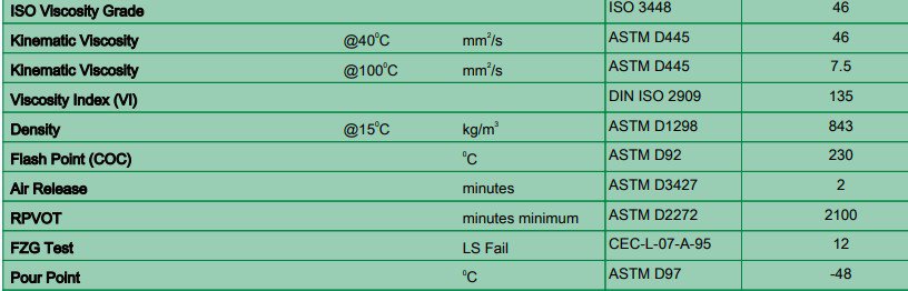 Rotary Screw Compressor Oil: What Grade Do You Need? – Take Your Oil