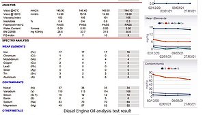 How to Interpret Diesel Engine Oil Analysis Results? - Take Your Oil