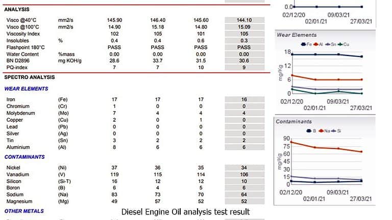 How to Interpret Diesel Engine Oil Analysis Results? - Take Your Oil
