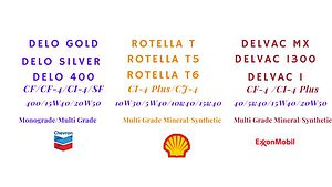 Delo Vs Rotella Vs Delvac | A Practical Comparison for You - Take Your Oil