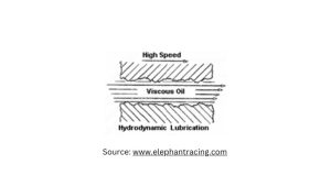 What Is The Ideal Oil Temperature? (Know The Truth) - Take Your Oil